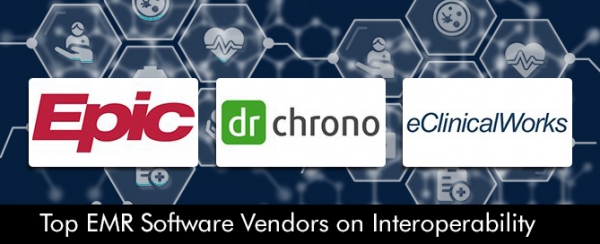 Top EMR Software Vendors on Interoperability | EMRFinder Blog