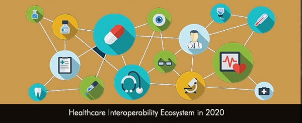 Healthcare Interoperability Ecosystem in 2020 | EMRFinder Blog