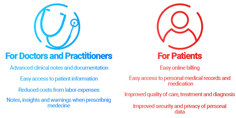 What is an EMR Software? | EMRFinder Blog