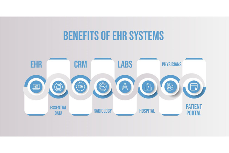 How EHR Software Optimizes Operations | EMRFinder Blog