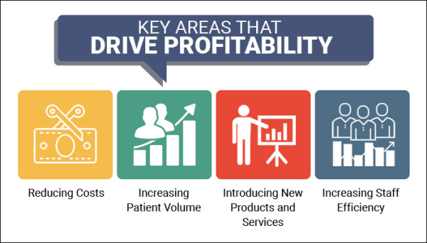 Increase Operations Revenue with EMR | EMRFinder Blog