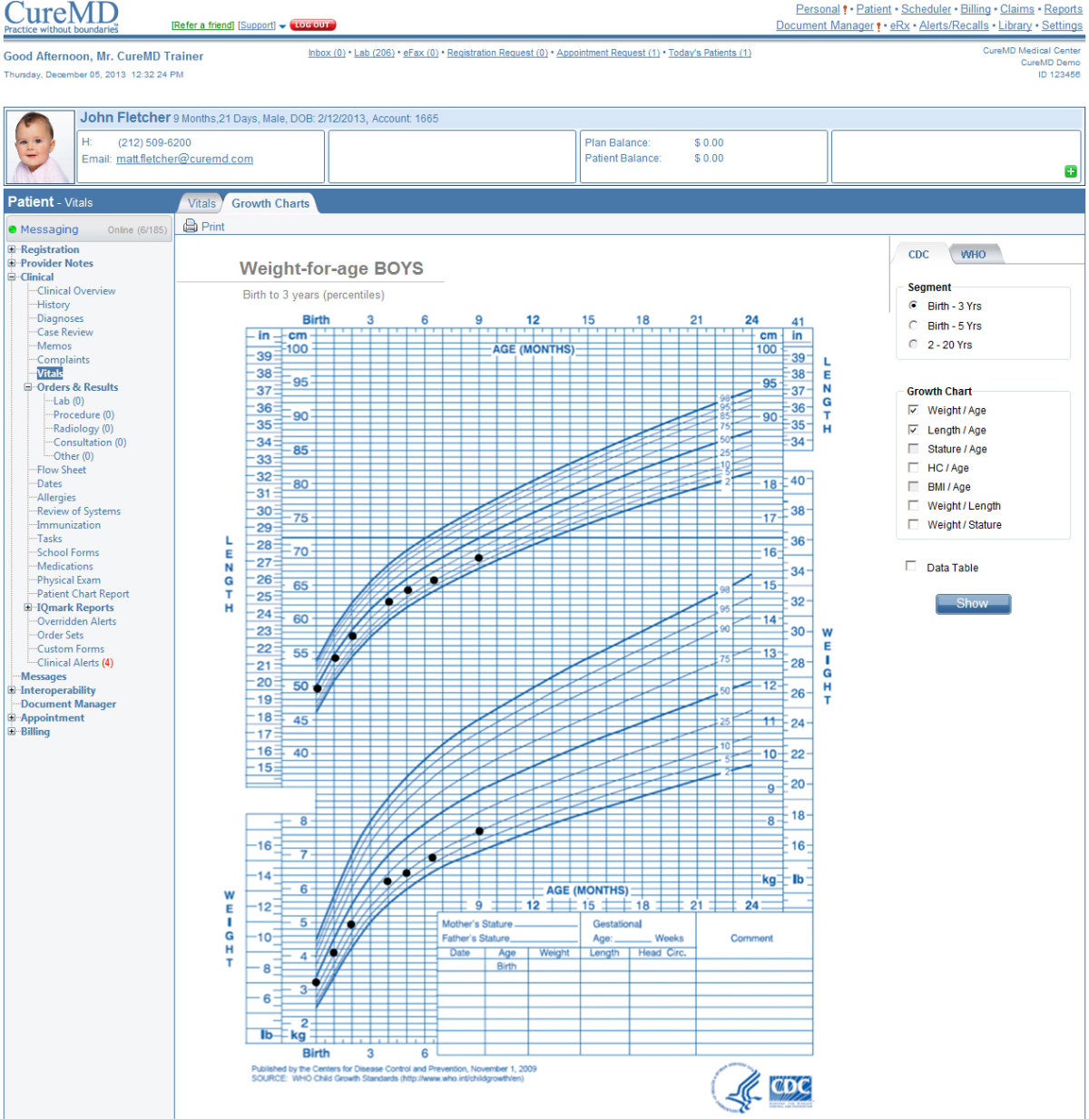 Advancements in Pediatric EMR Software | EMRFinder Blog